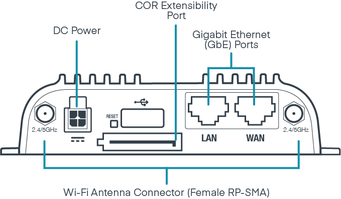 R500-PLTE Series Ruggedized Router | Cradlepoint