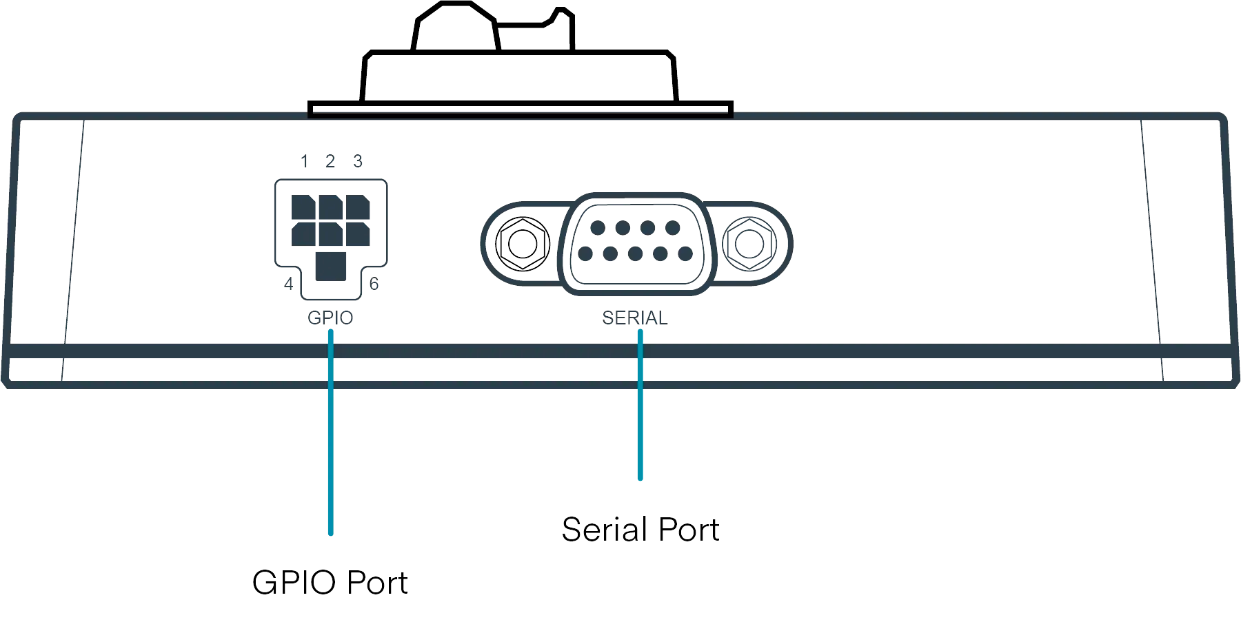 RX20-MC | Cradlepoint
