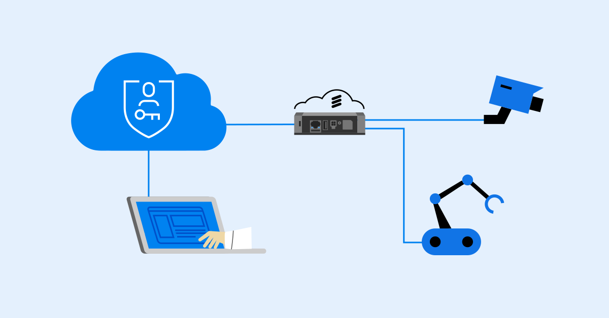 Ericsson boosts NetCloud SASE with industry’s first fully integrated ...