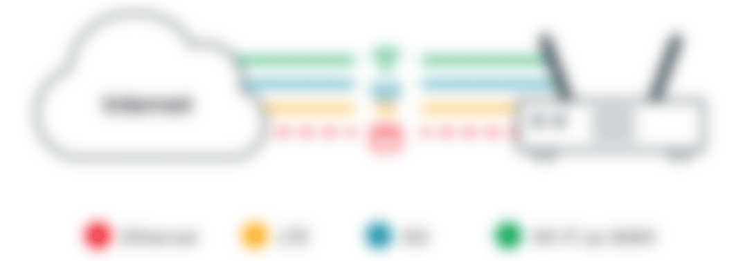 NetCloud: SD-WAN Network Traffic Control | Cradlepoint