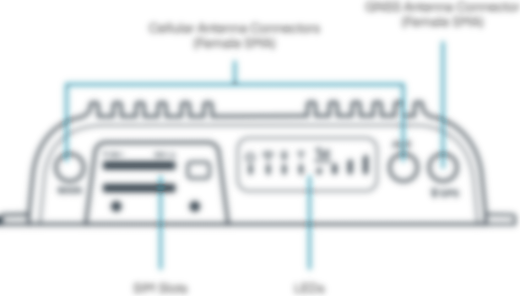 IBR600C Series Router | Cradlepoint