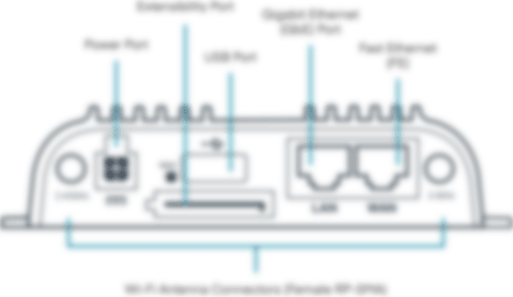 IBR600C Series Router | Cradlepoint
