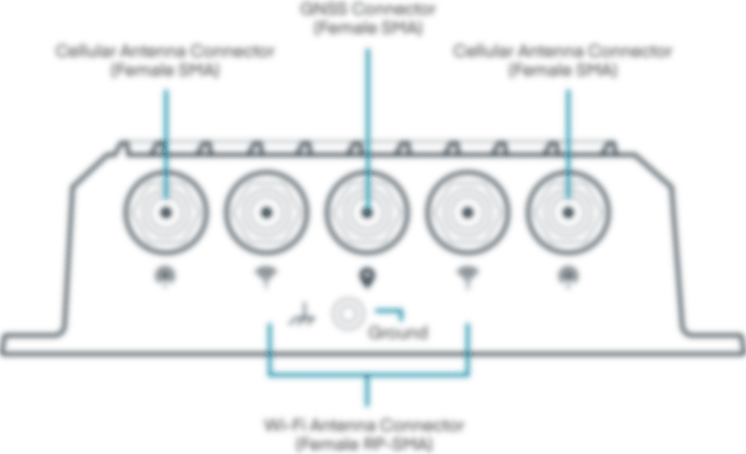 R920 Series Ruggedized Router | Cradlepoint