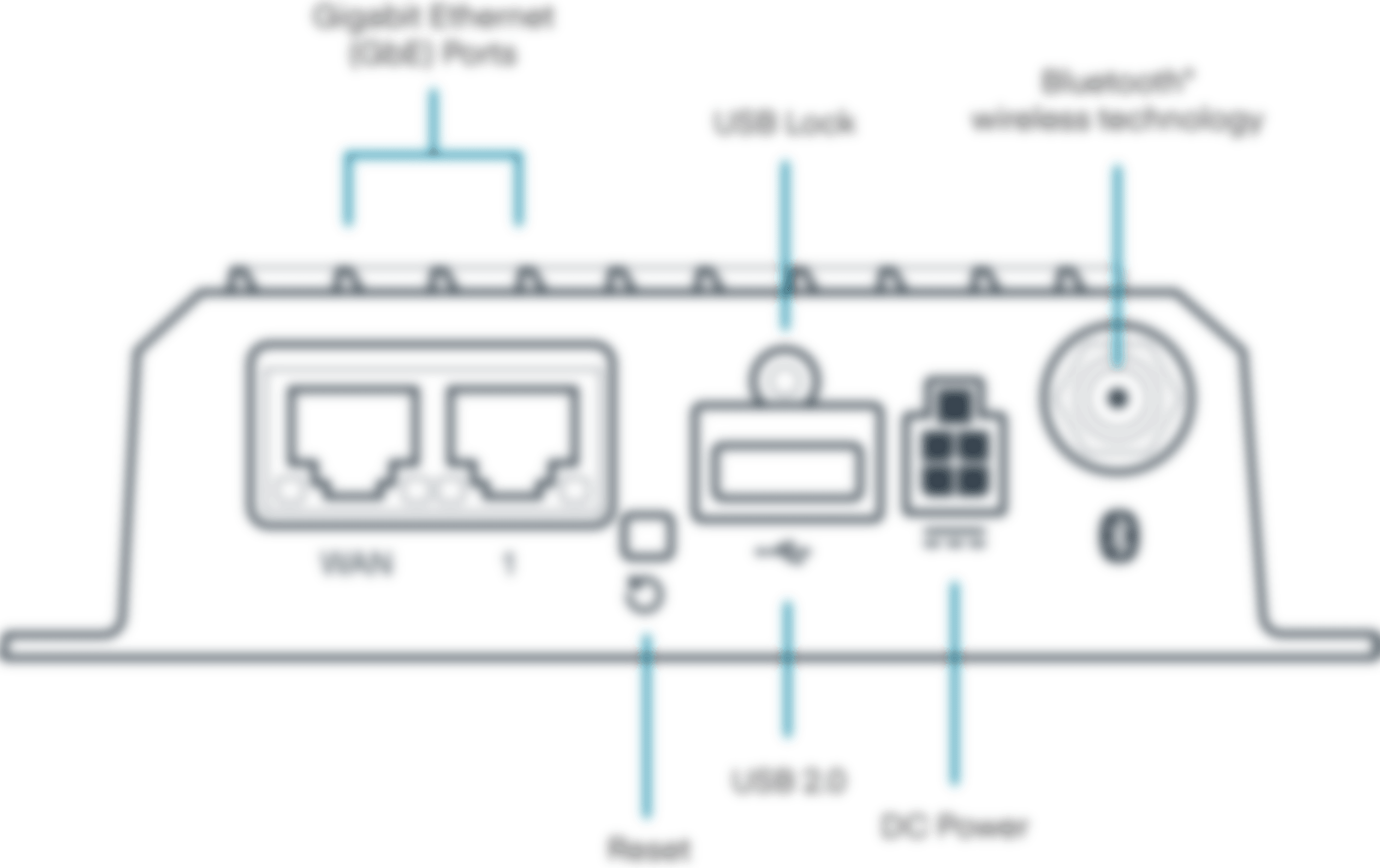 R920 Series Ruggedized Router | Cradlepoint