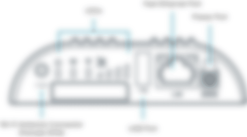 IBR200 Series Router | Cradlepoint