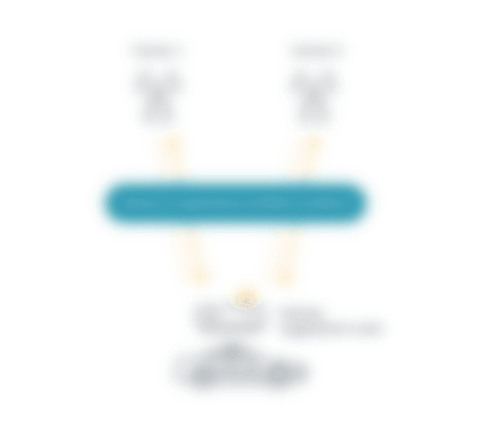 SD-WAN and 5G | Network Slicing | Cradlepoint