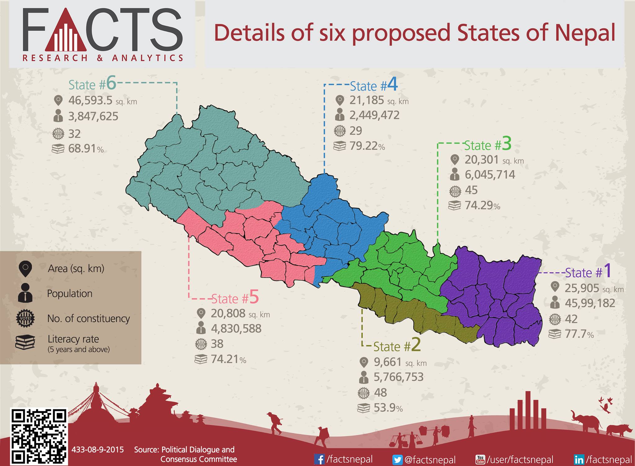 Proposed States of Nepal [Infographic]