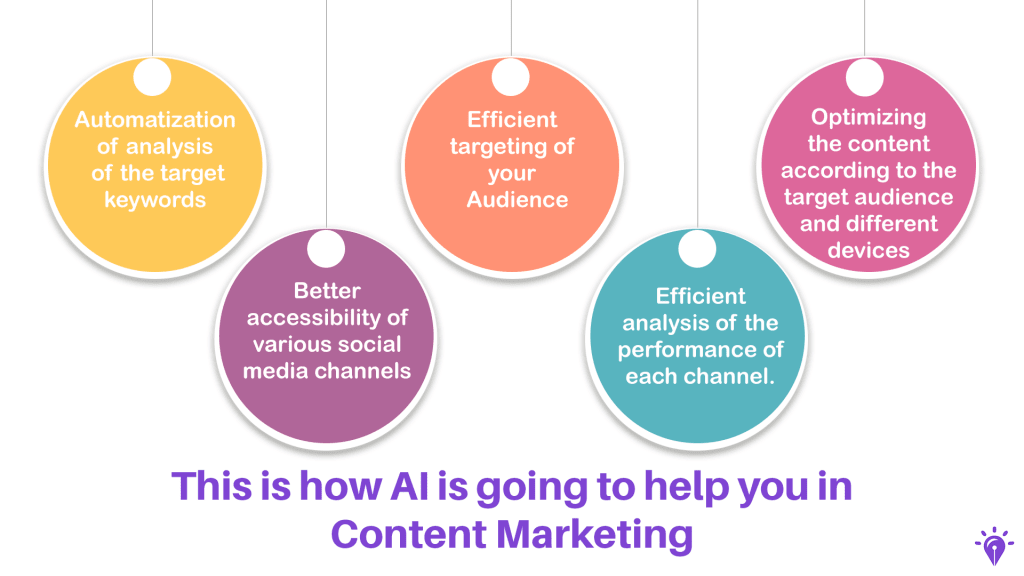 What is the role of AI in Content Marketing? How can it be used?