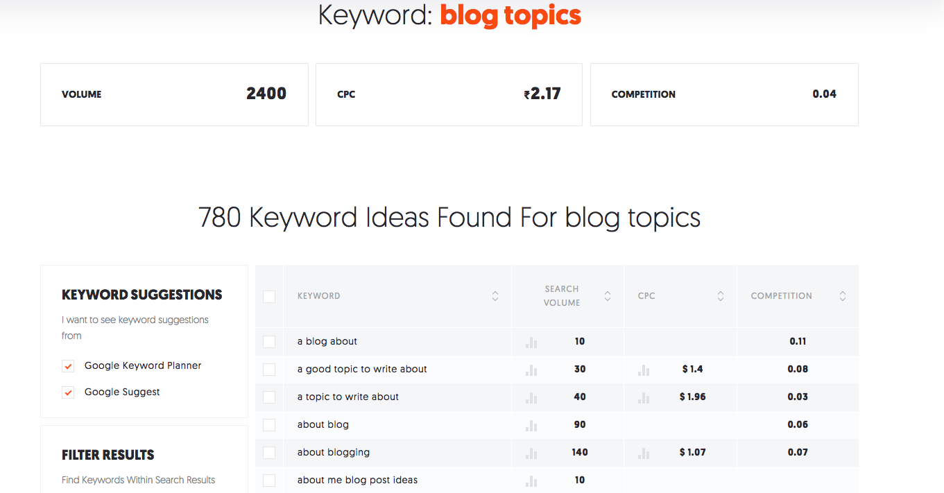How to generate blog ideas in seconds that work - WittyPen