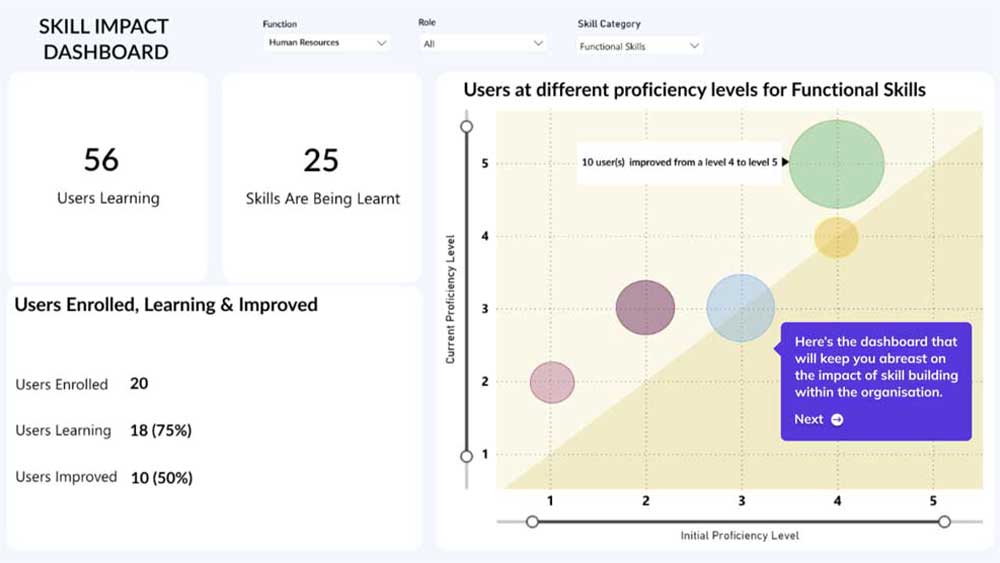 disprz - Sprout Solutions