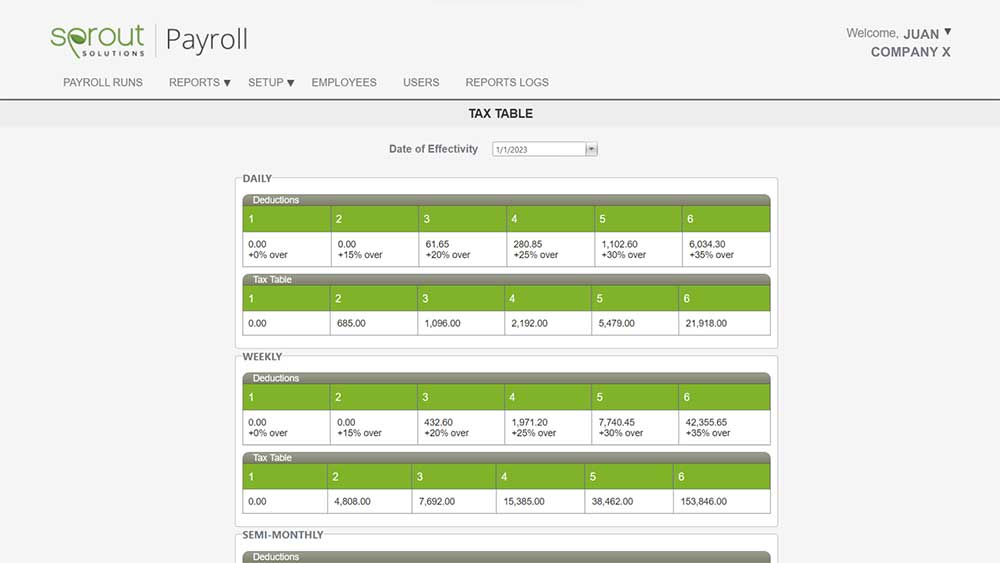 Payroll - Sprout Solutions