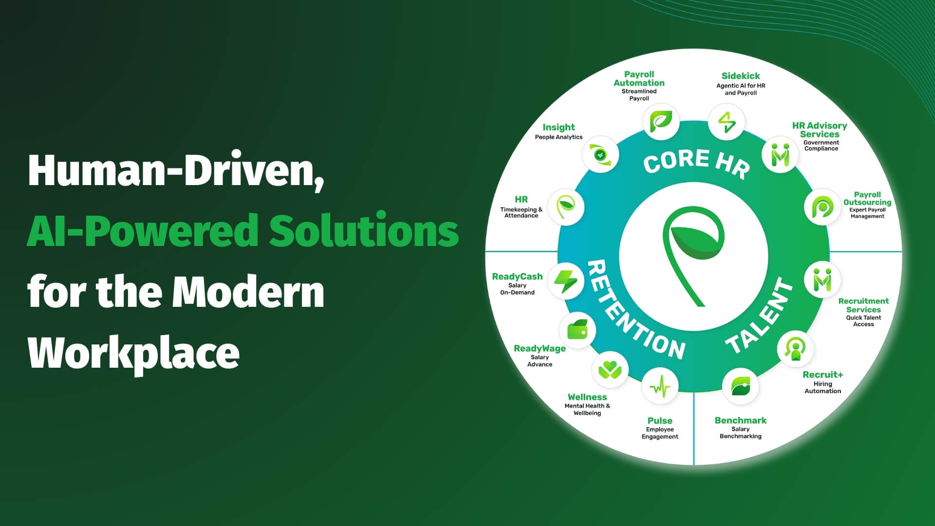 Solutions - Sprout Solutions