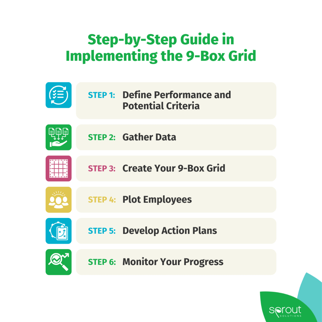 How to Use the 9-Box Grid for Performance Management and Succession ...