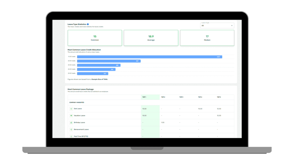 Salary BenchMark Tool in the Philippines | BenchMark by Sprout Solutions – Sprout Solutions
