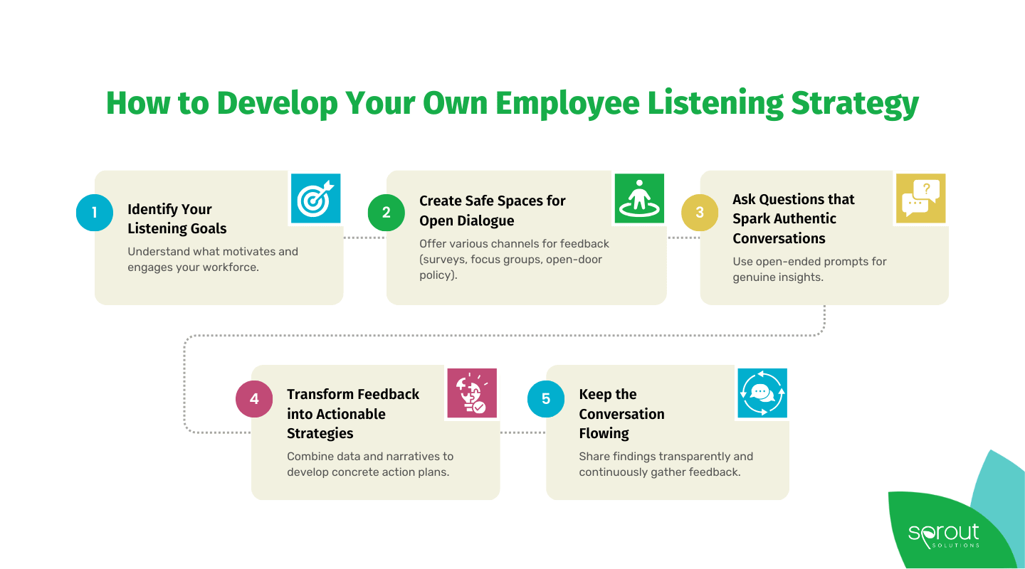 Employee Listening: A Catalyst for Change in Effective Talent ...