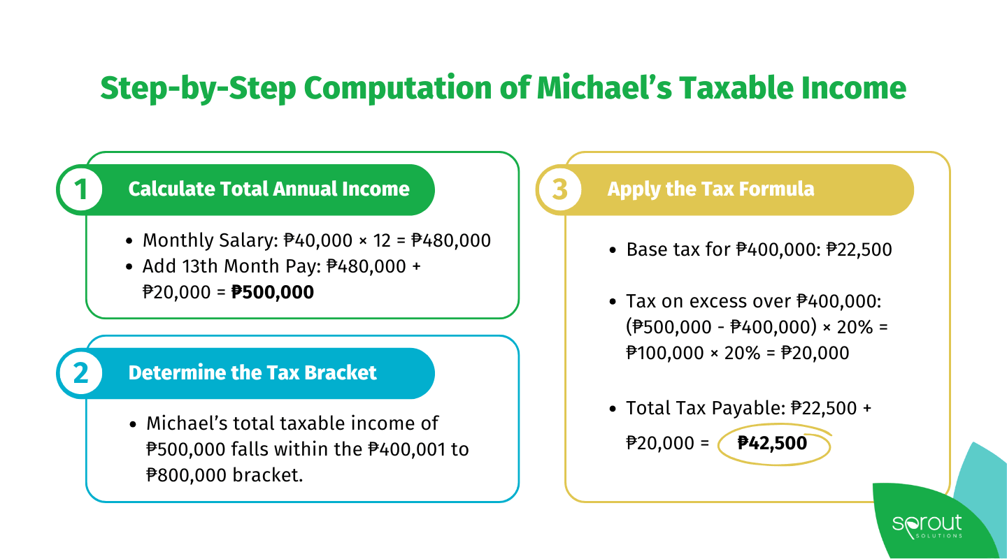 A Step-by-Step Guide to Tax Annualization in the Philippines [2024 ...