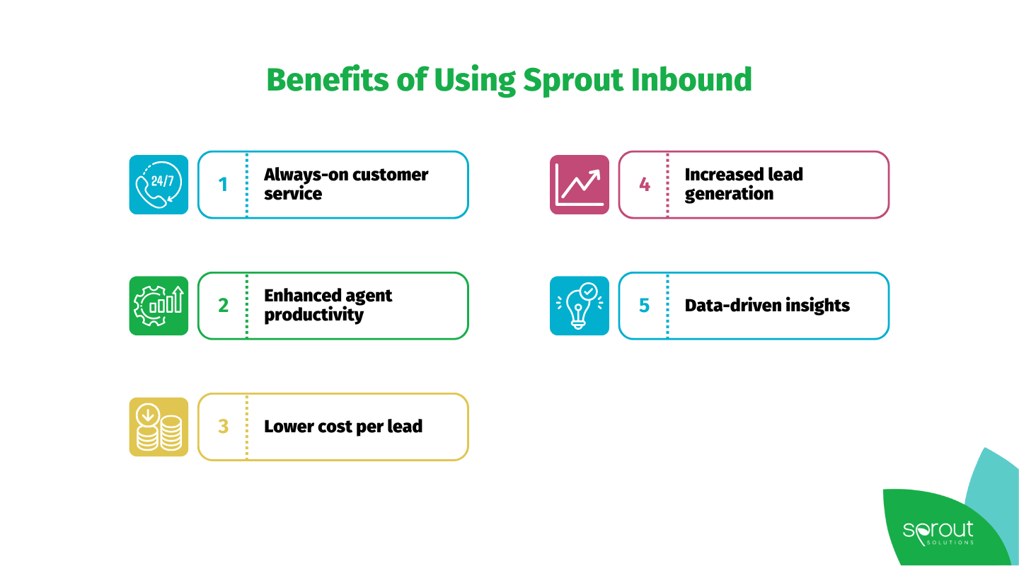 AI Chatbots for Sales Enablement: Driving Growth for Philippine ...