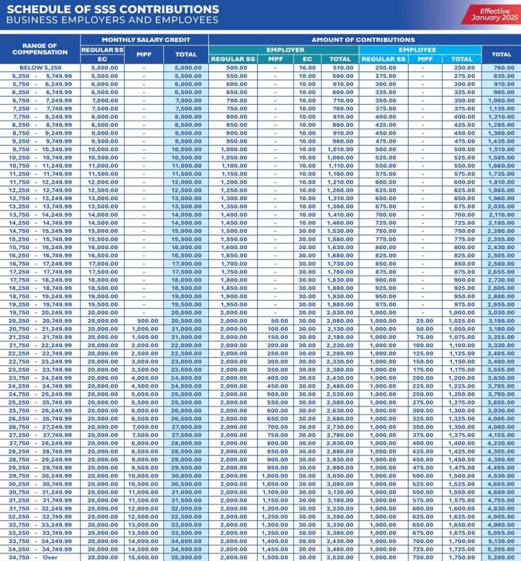 How to Calculate Your SSS Monthly Contribution in 2025 – Sprout Solutions