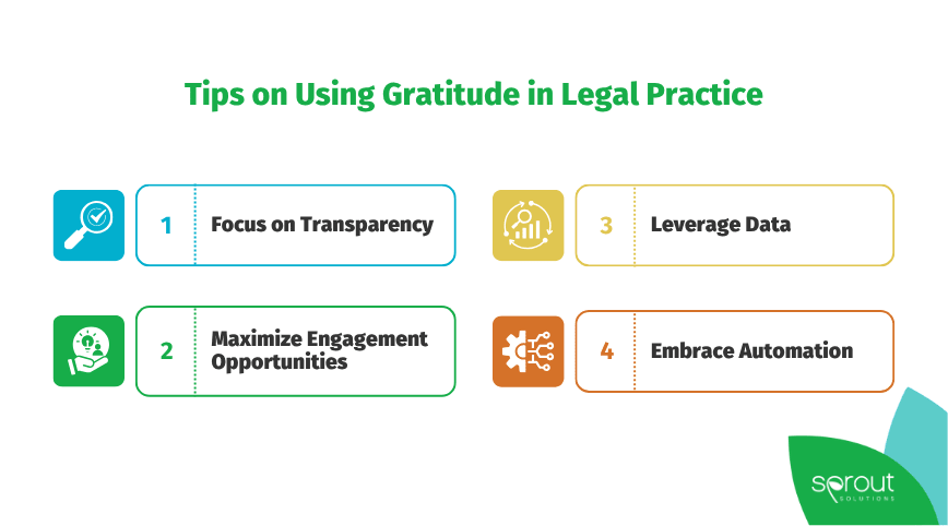Leveraging the Foonberg Gratitude Curve with Sprout Keeper – Sprout ...
