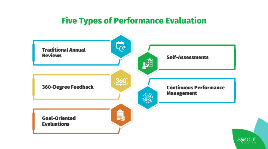 Different Performance Evaluation Methods: Finding the Best One For Your ...