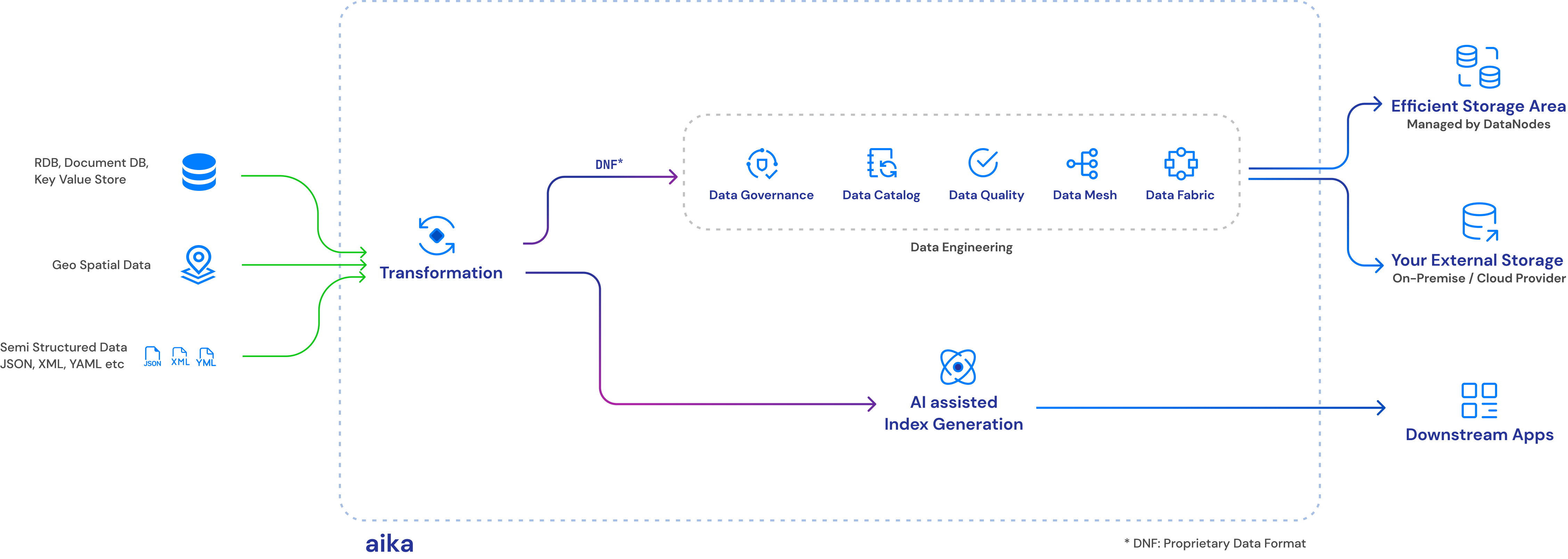 DataNodes — Turning Data into Destiny | DataNodes — Turning Data into ...
