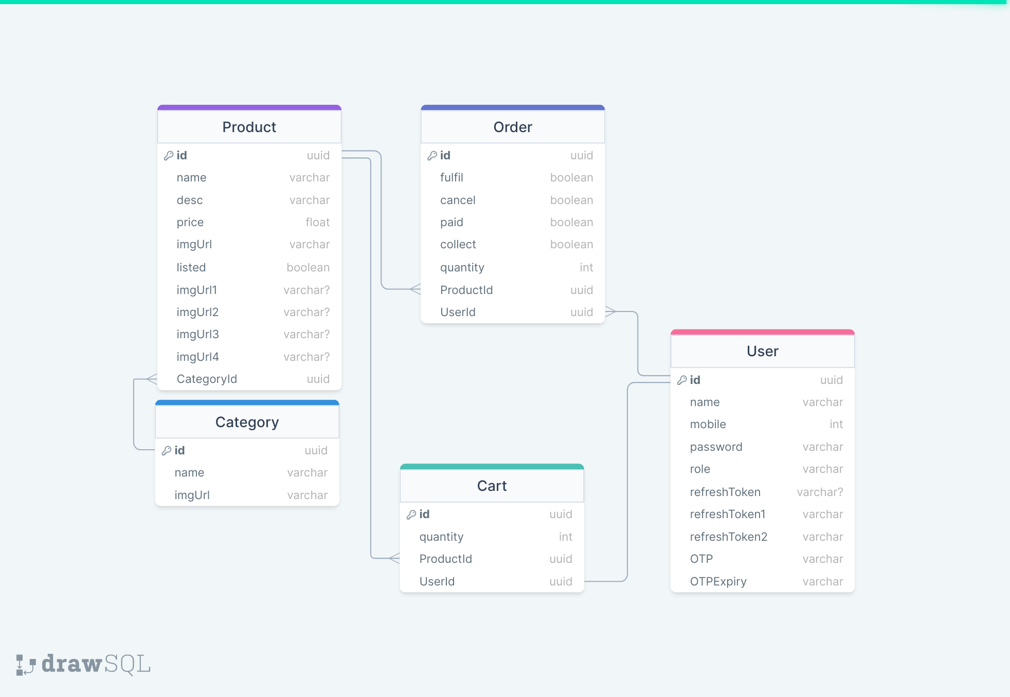 GitHub - hazelkimhyejin/ECOMMERCE