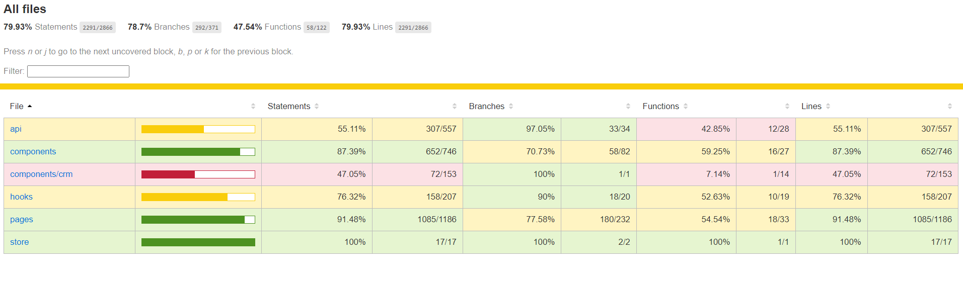 GitHub - hazelkimhyejin/ECOMMERCE