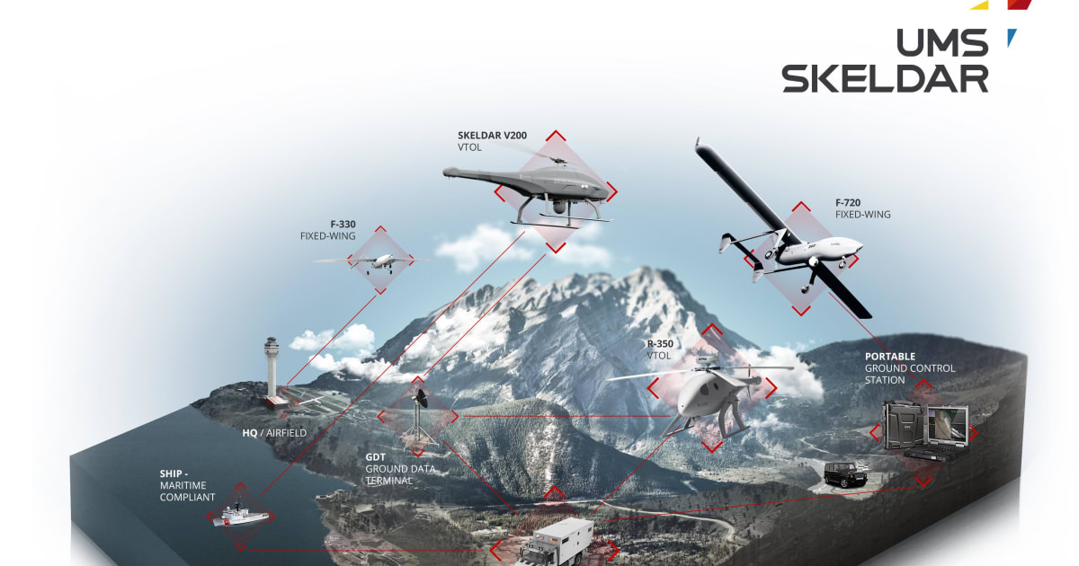 Saab And UMS Aero Group AG Establish New Strategic Partnership For ...