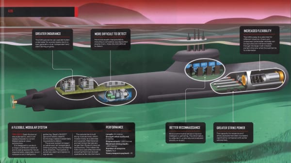 Super Stealthy Saab Submarines