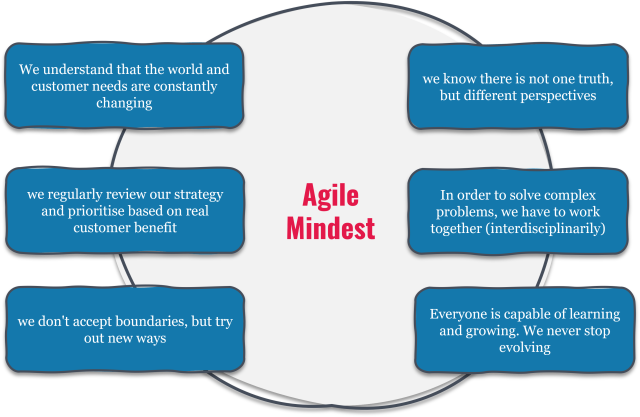 What is an agile mindset? | LEITWERK Consulting
