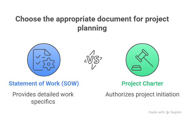 10 Essential Elements of a Perfect Statement of Work for Project Management