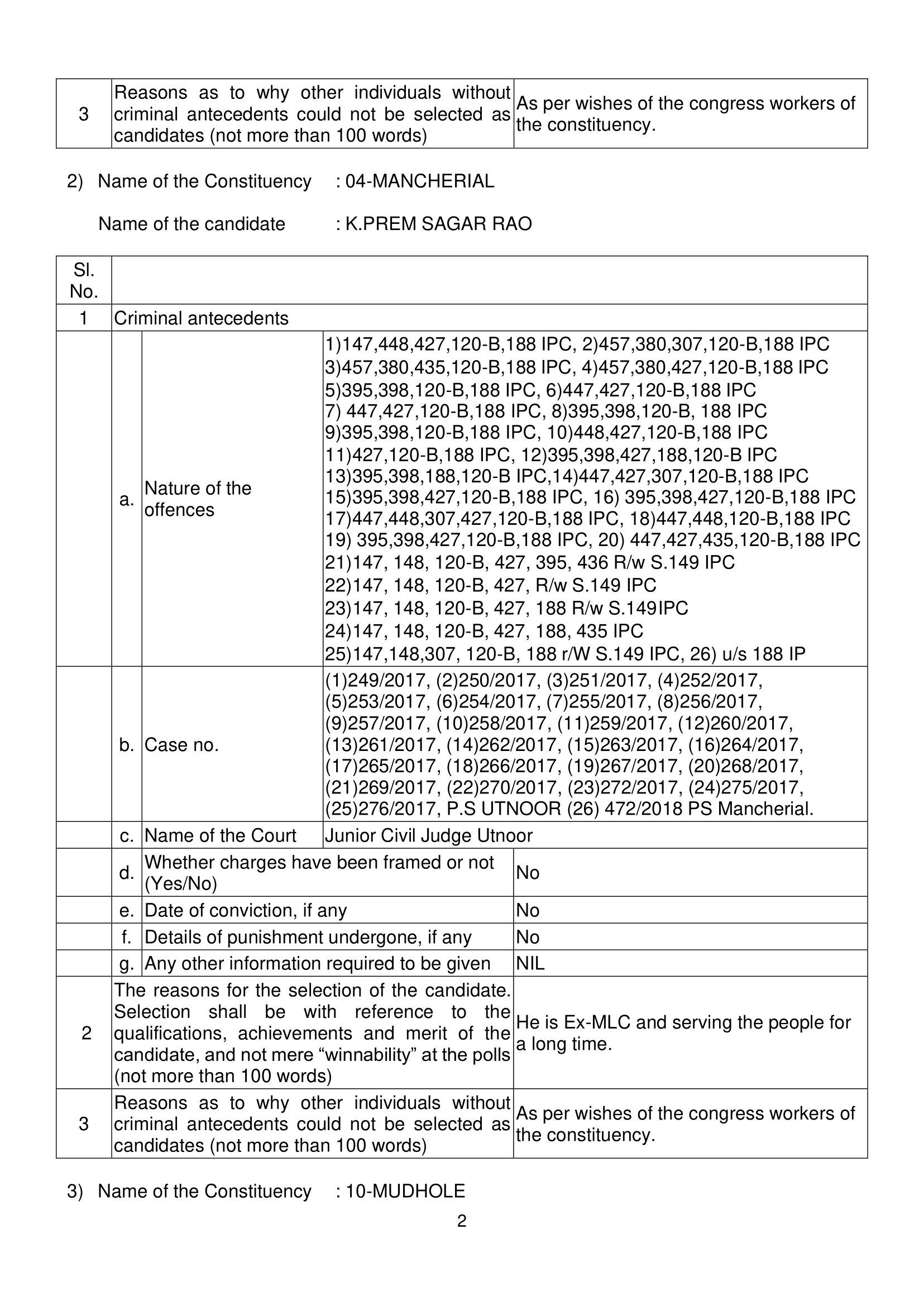 Declaration of INC candidates