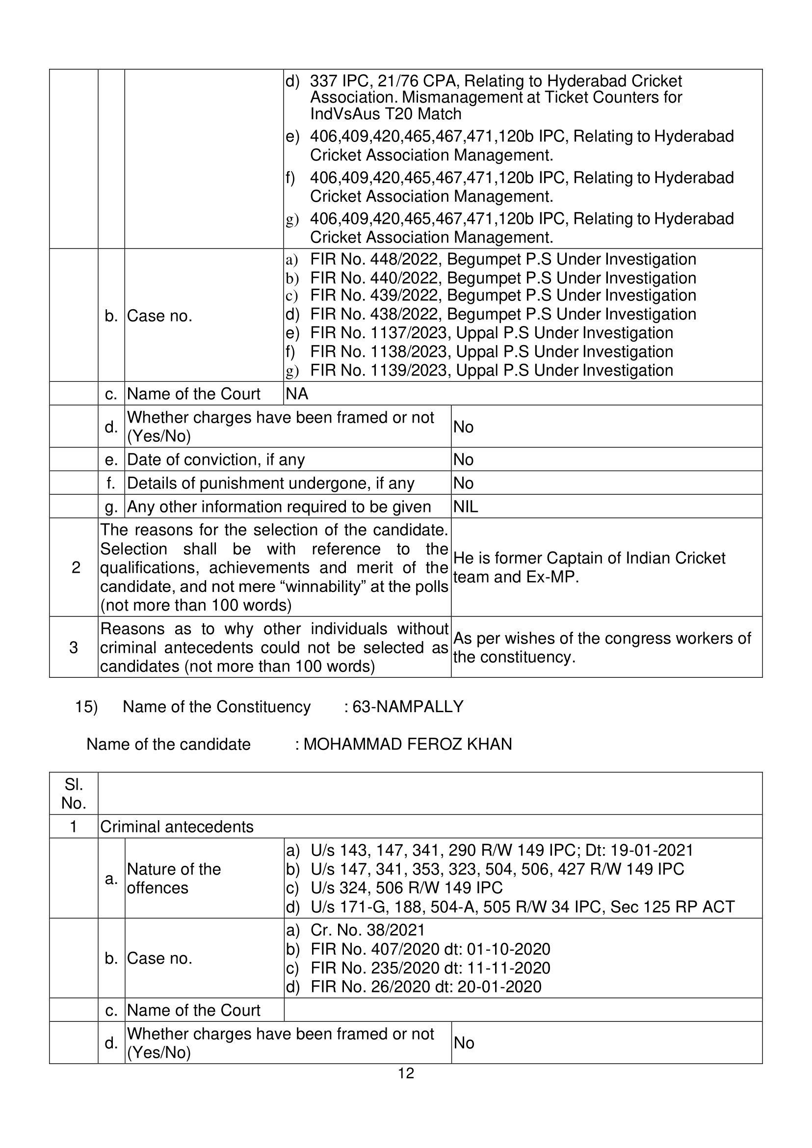 Declaration of INC candidates
