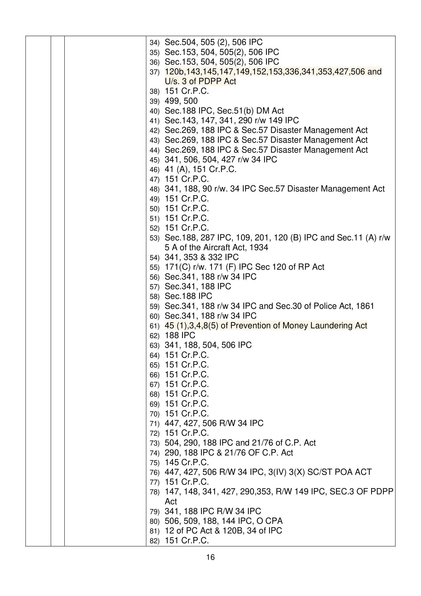 Declaration of INC candidates