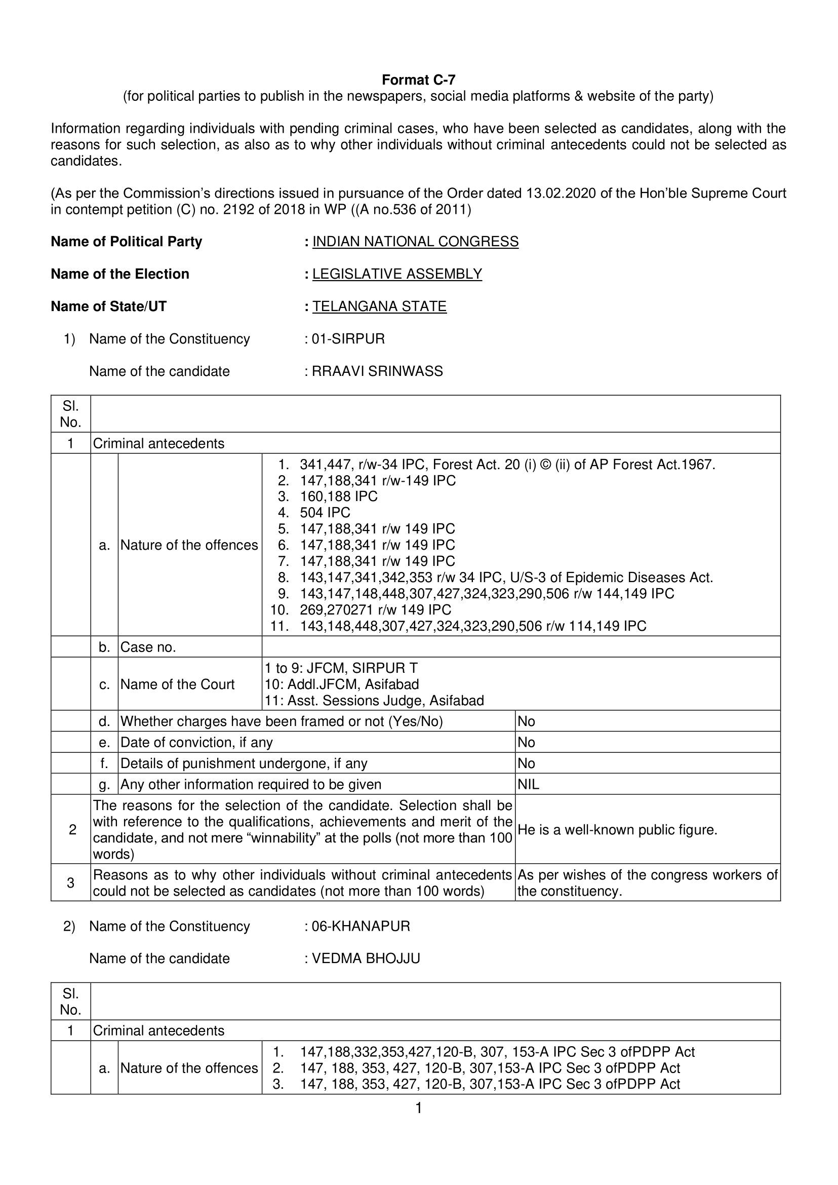 Declaration of INC candidates