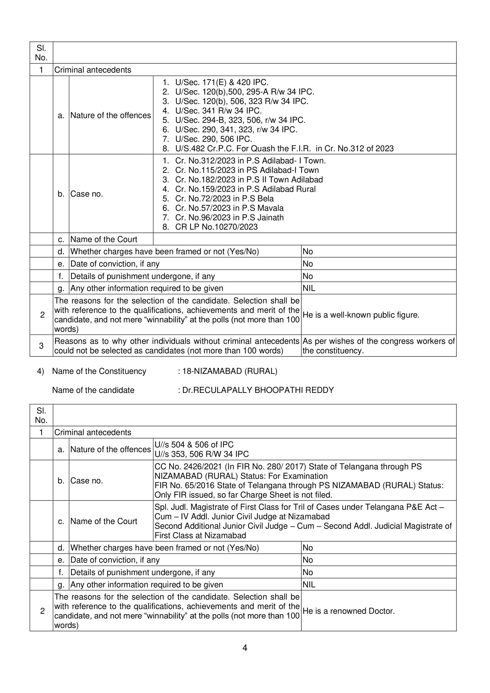 Declaration of INC candidates