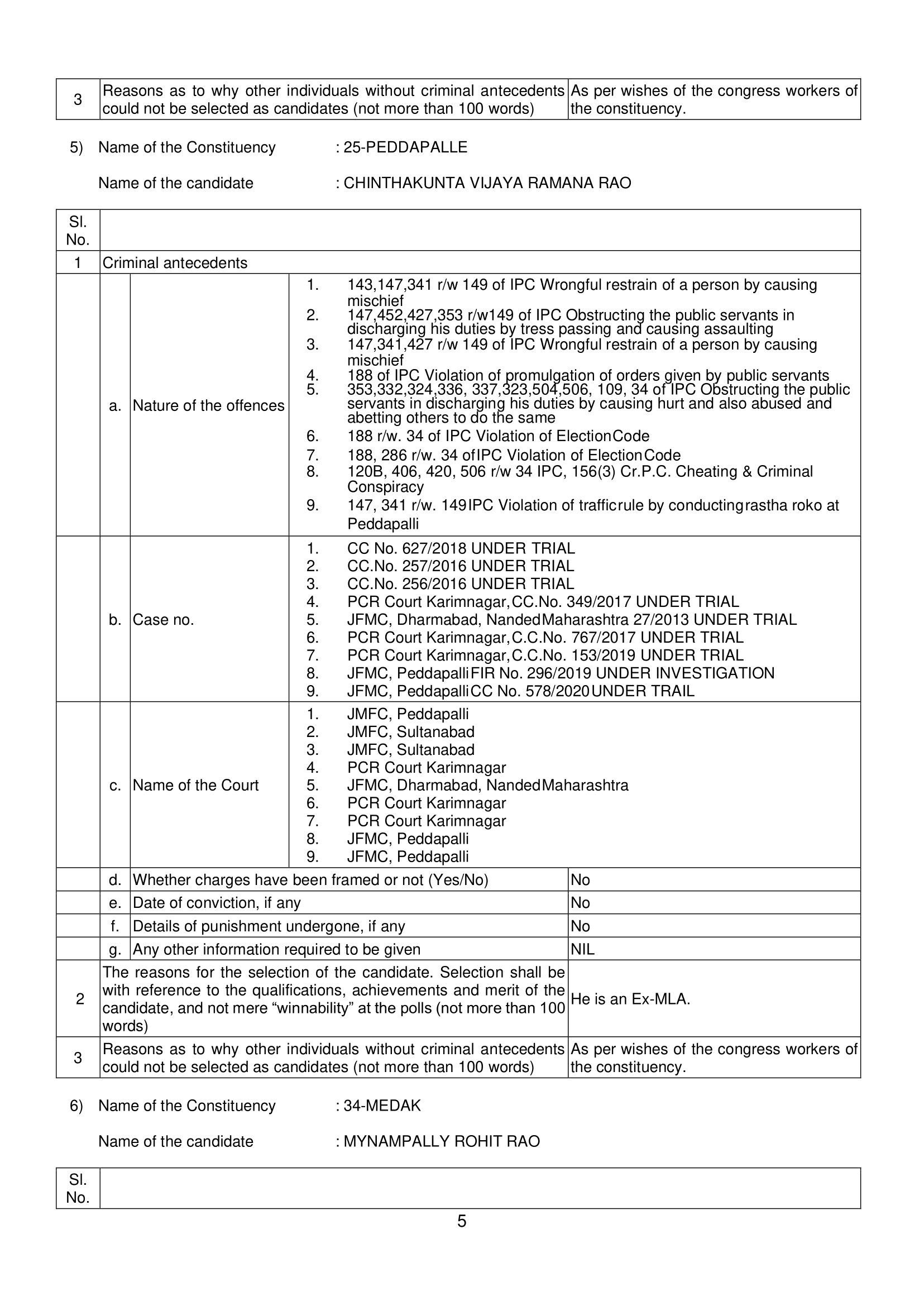 Declaration of INC candidates
