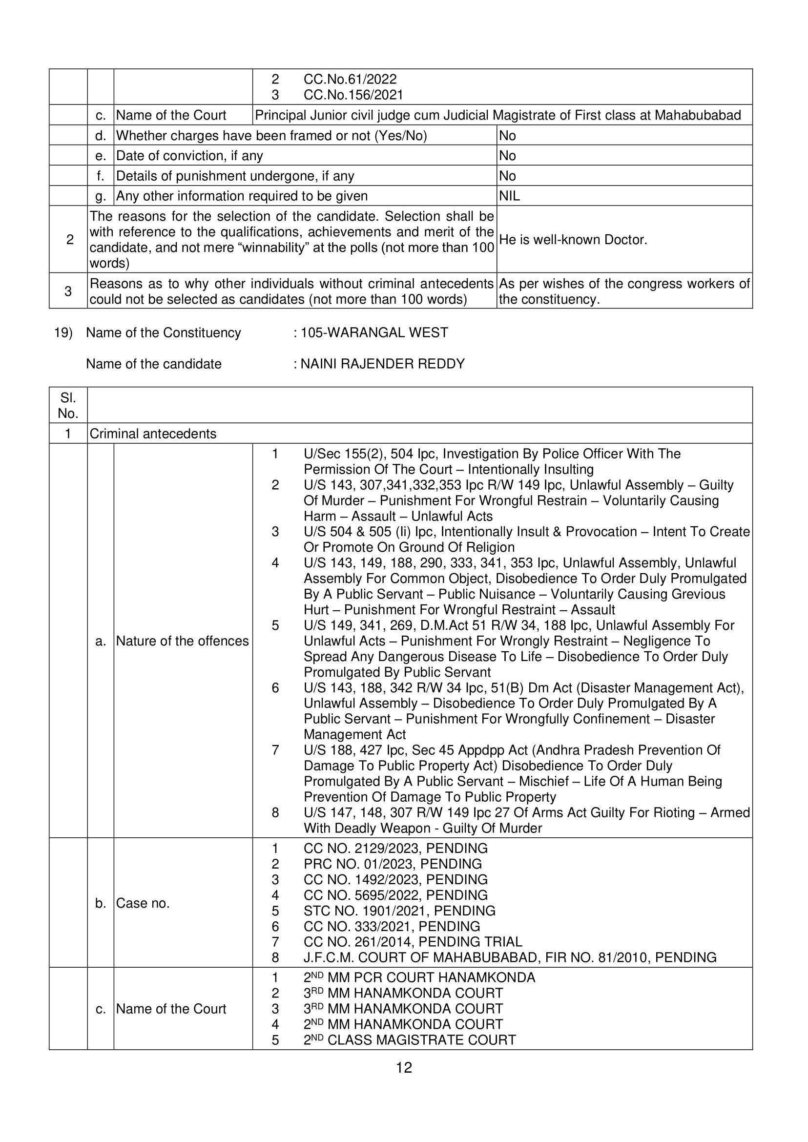 Declaration of INC candidates
