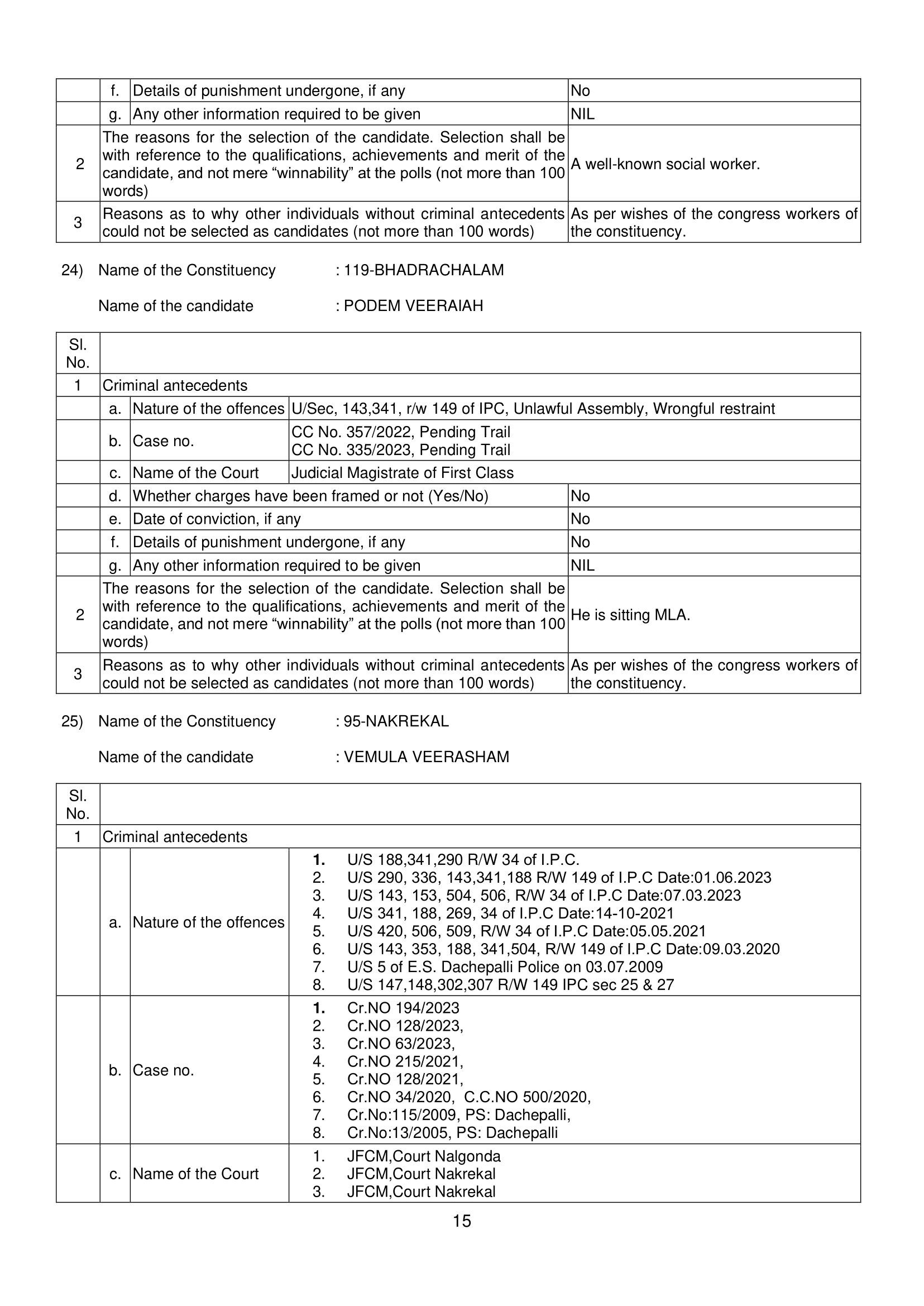 Declaration of INC candidates