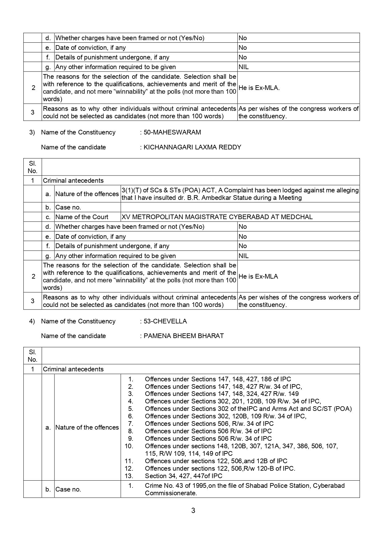 Declaration of INC candidates
