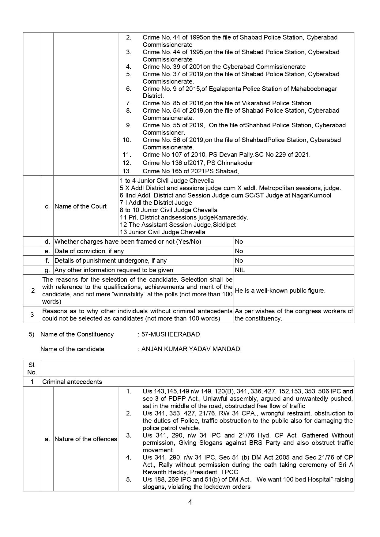 Declaration of INC candidates