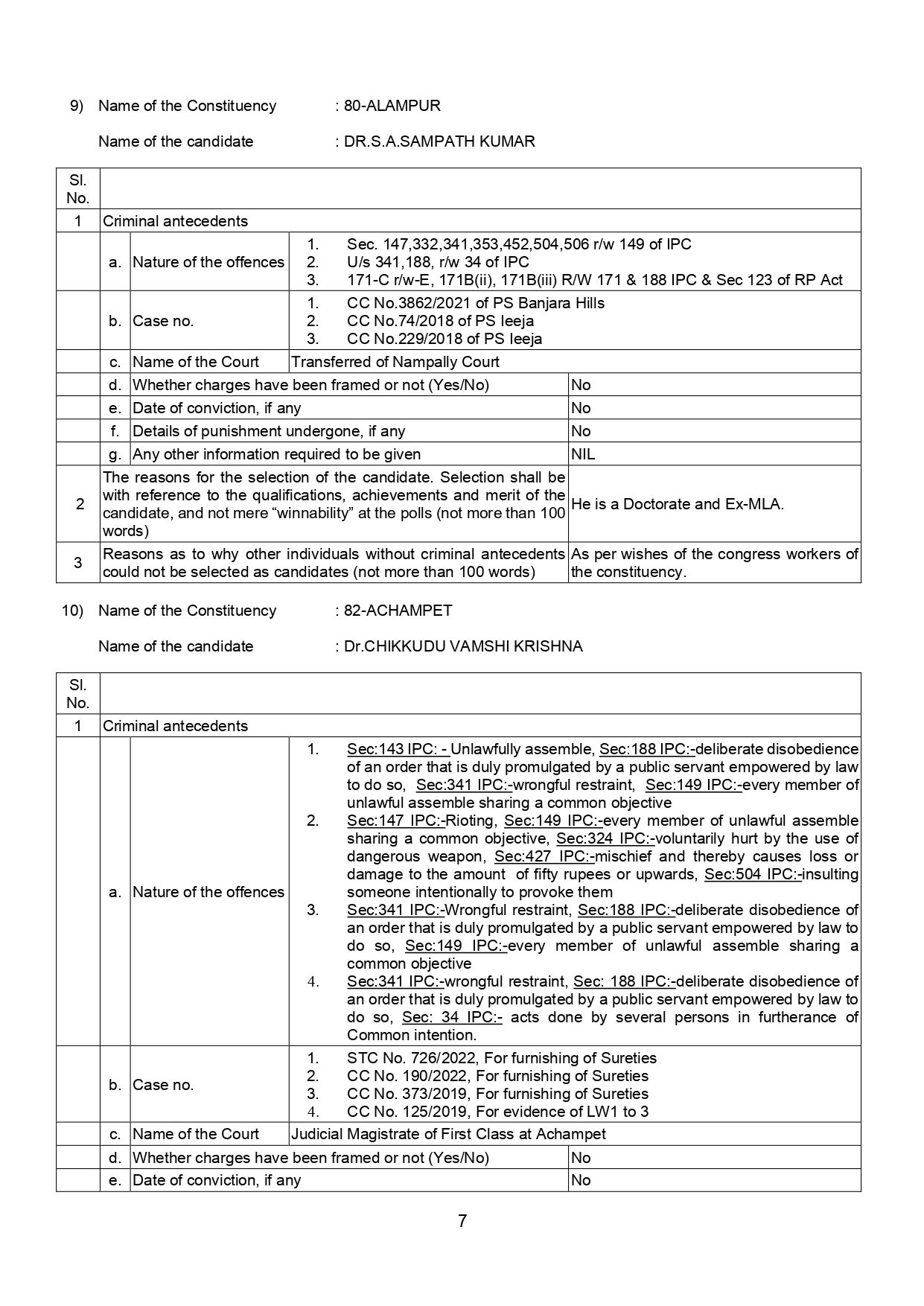Declaration of INC candidates