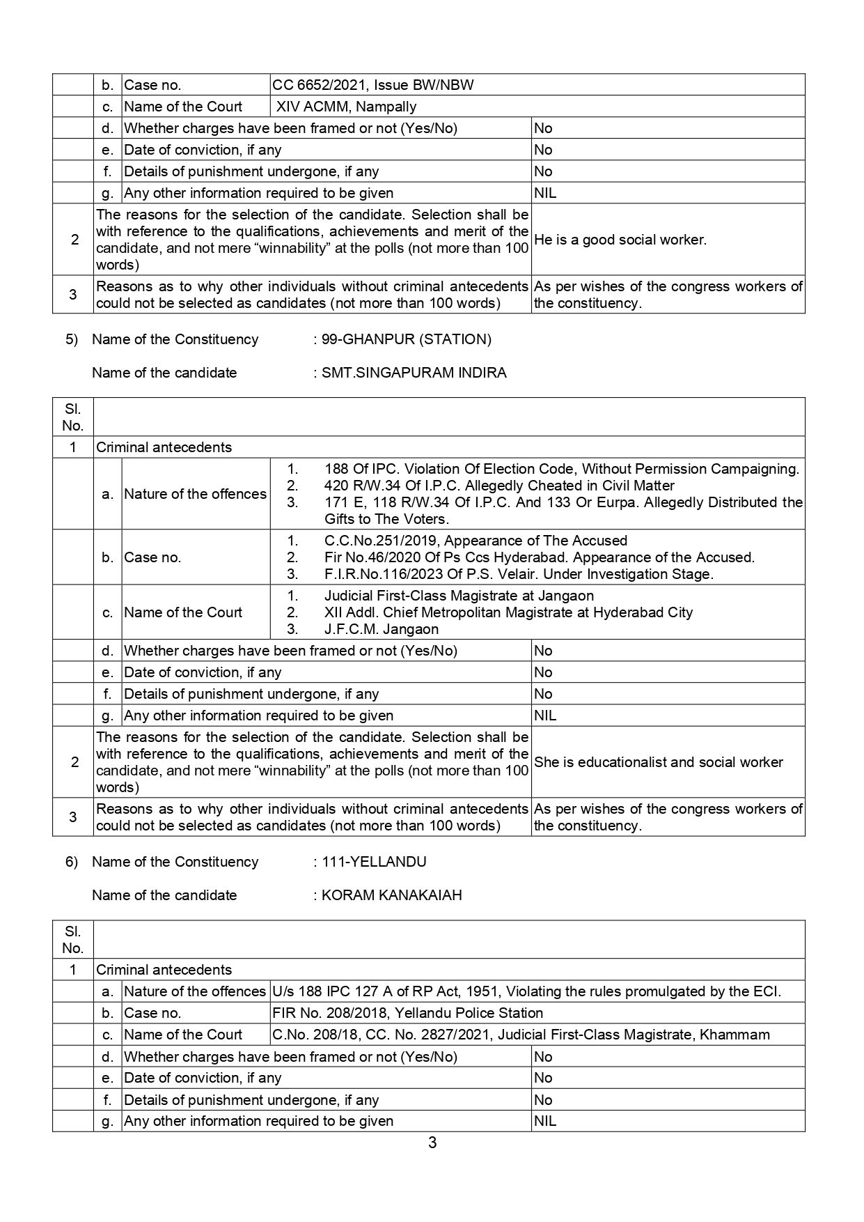 Declaration of INC candidates
