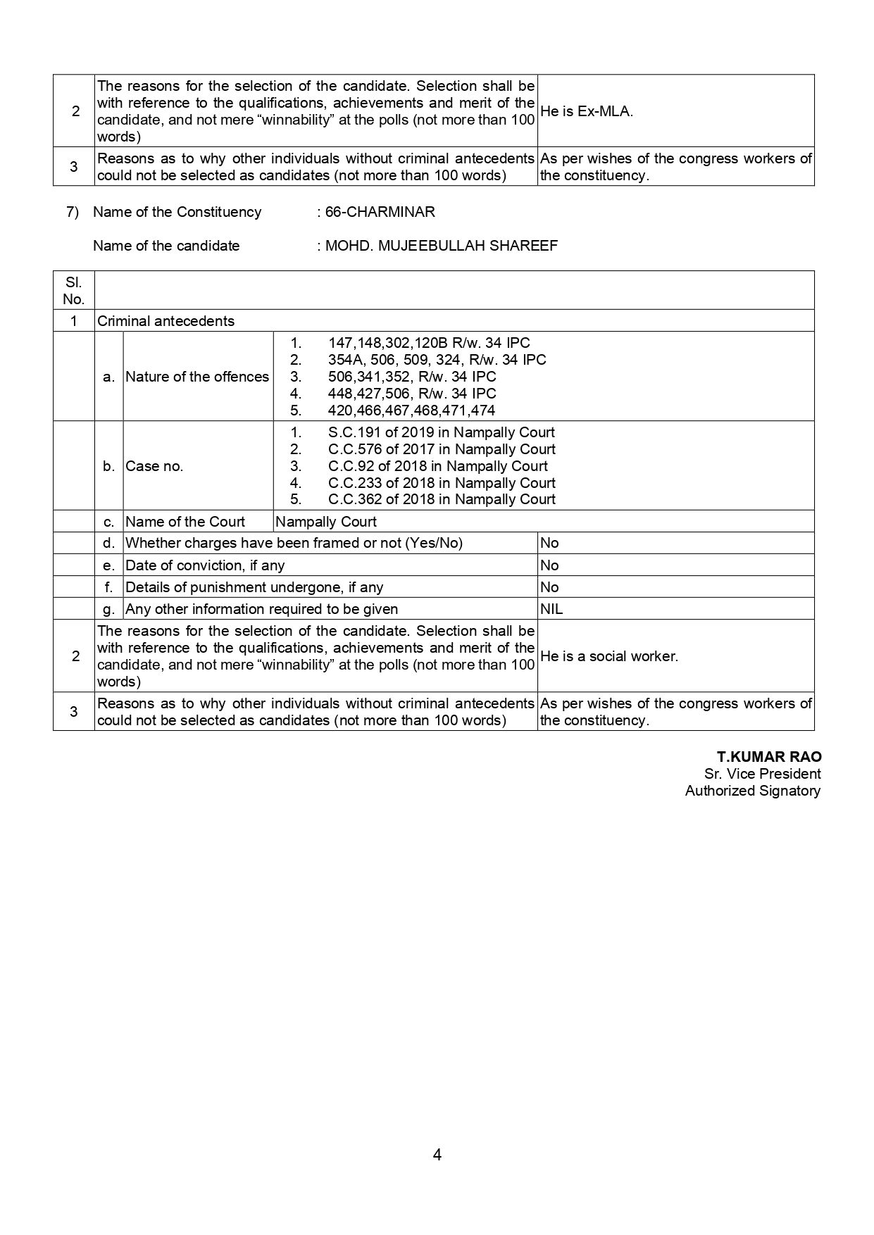 Declaration of INC candidates