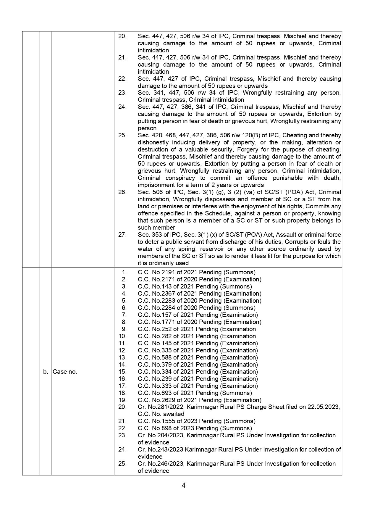Declaration of INC candidates