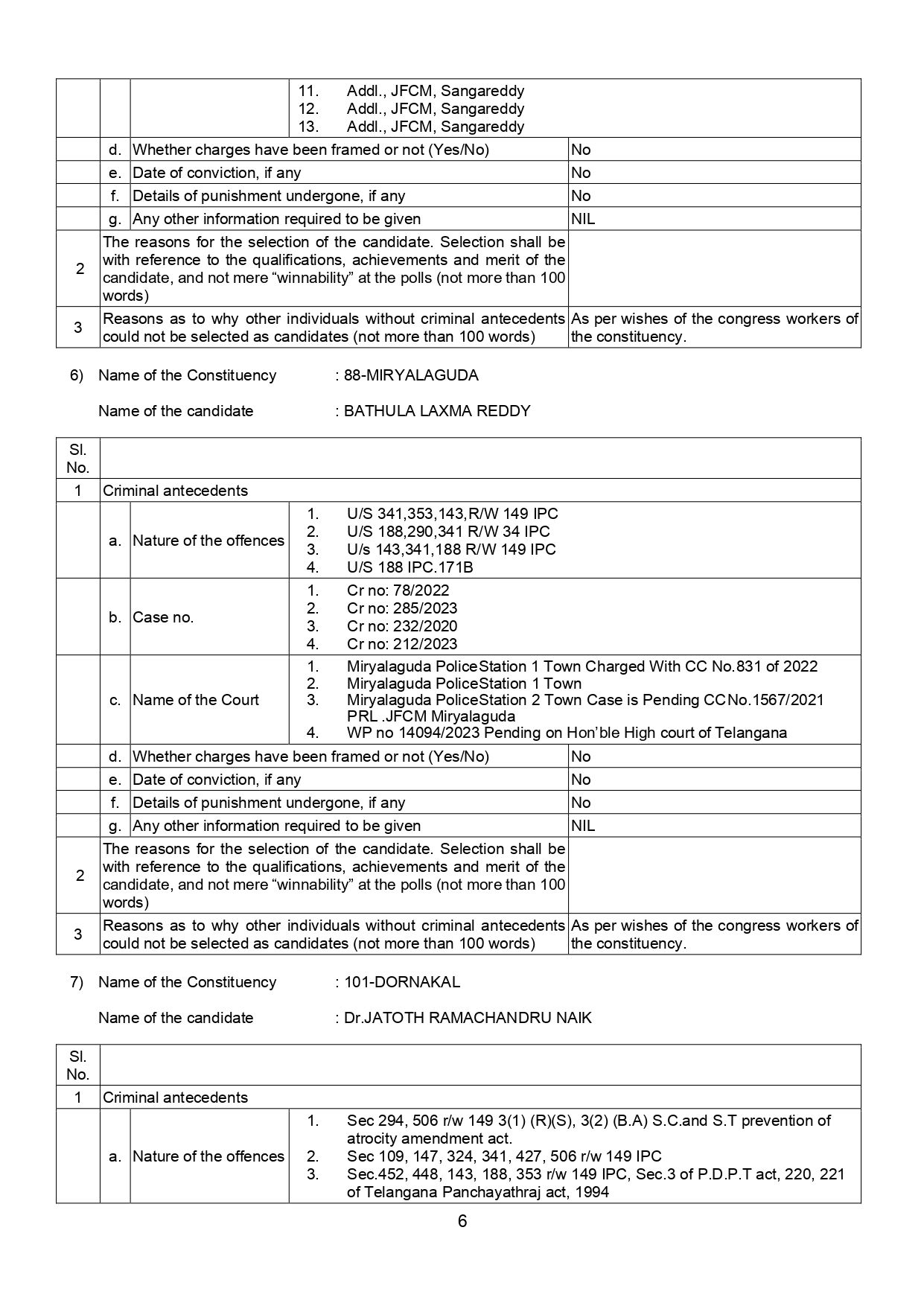 Declaration of INC candidates