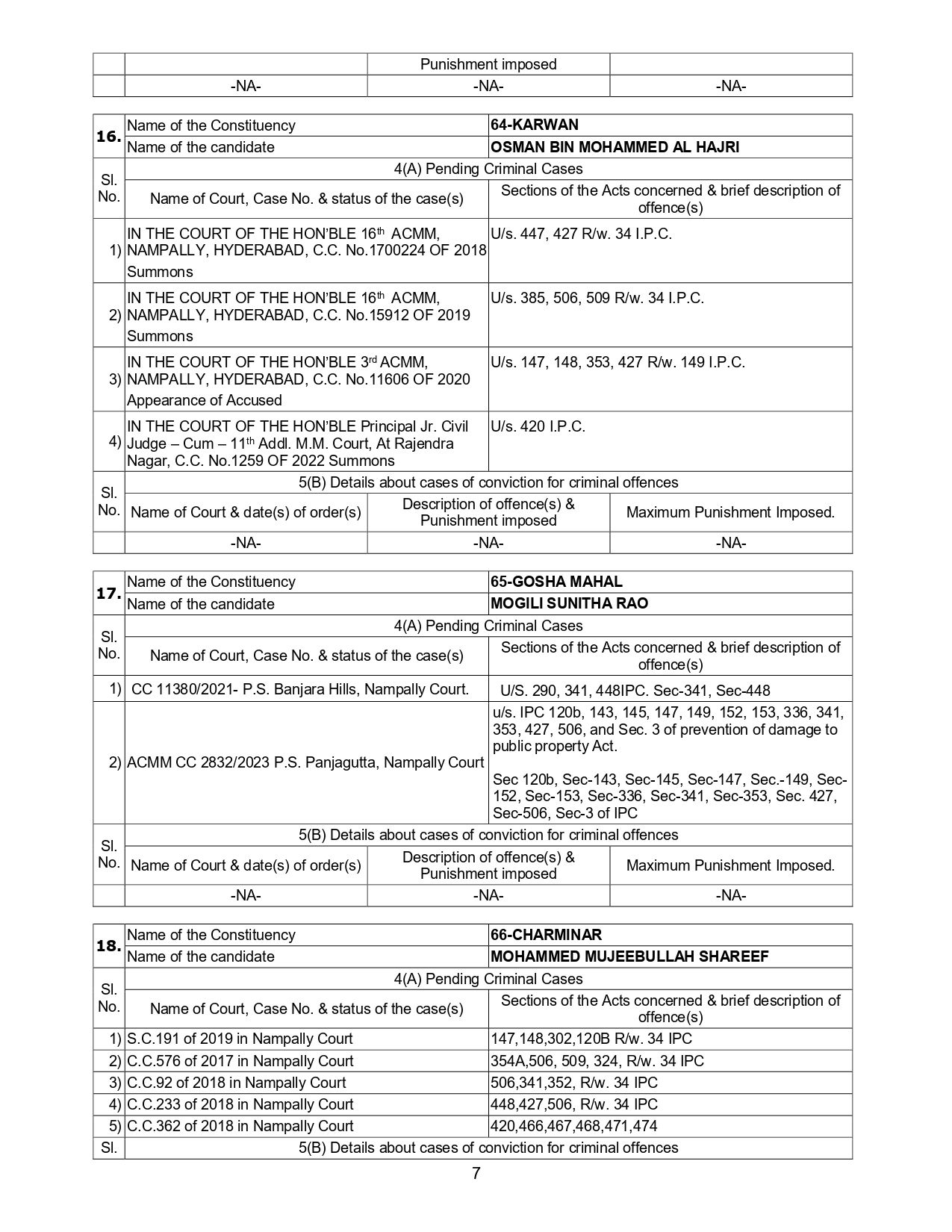 Declaration of INC candidates