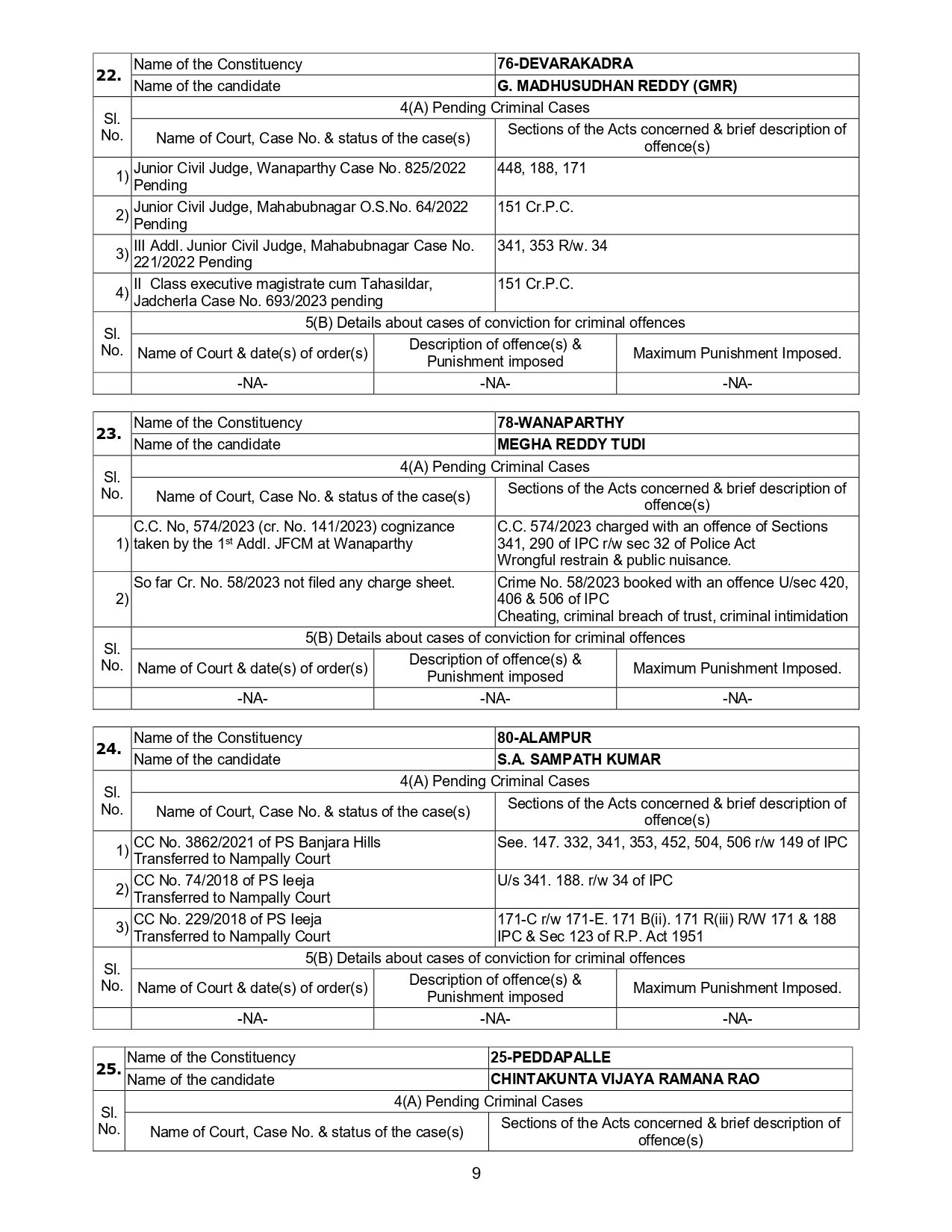 Declaration of INC candidates