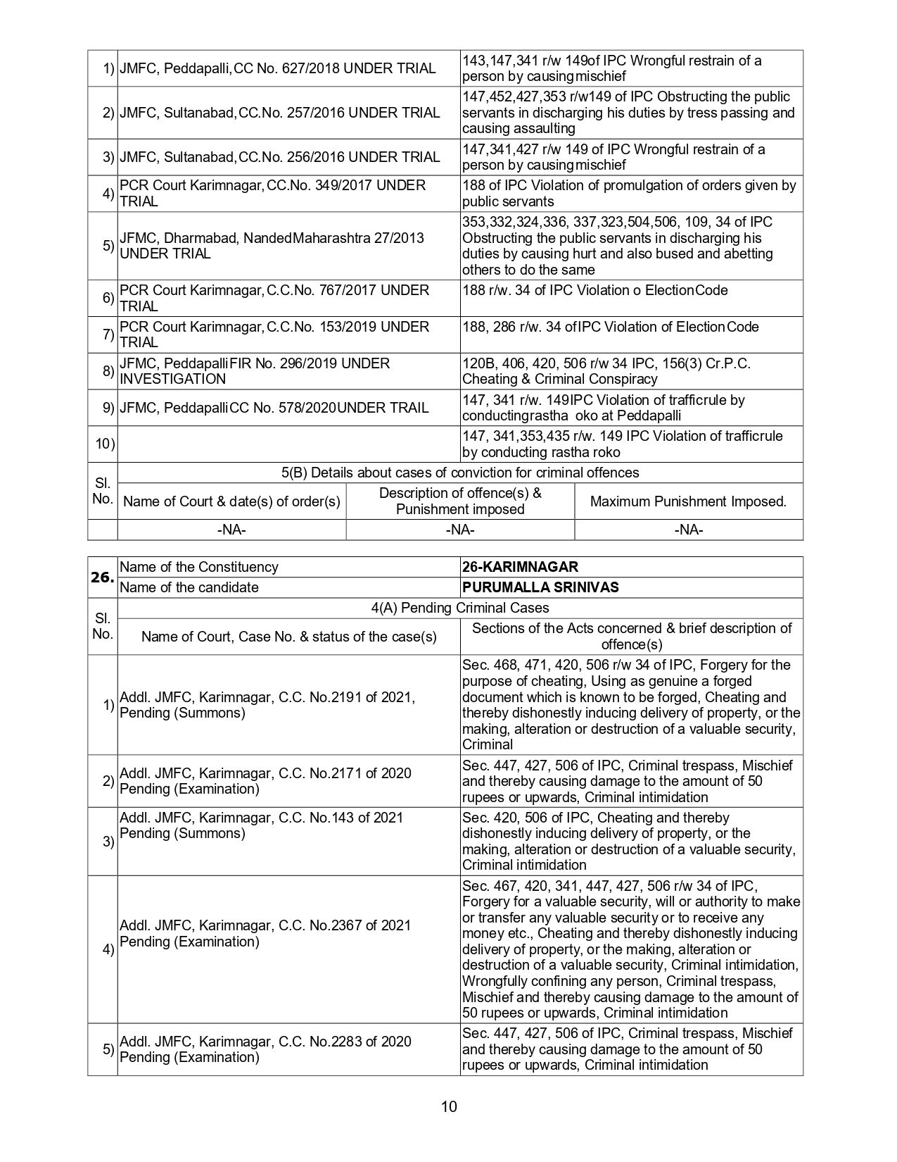 Declaration of INC candidates