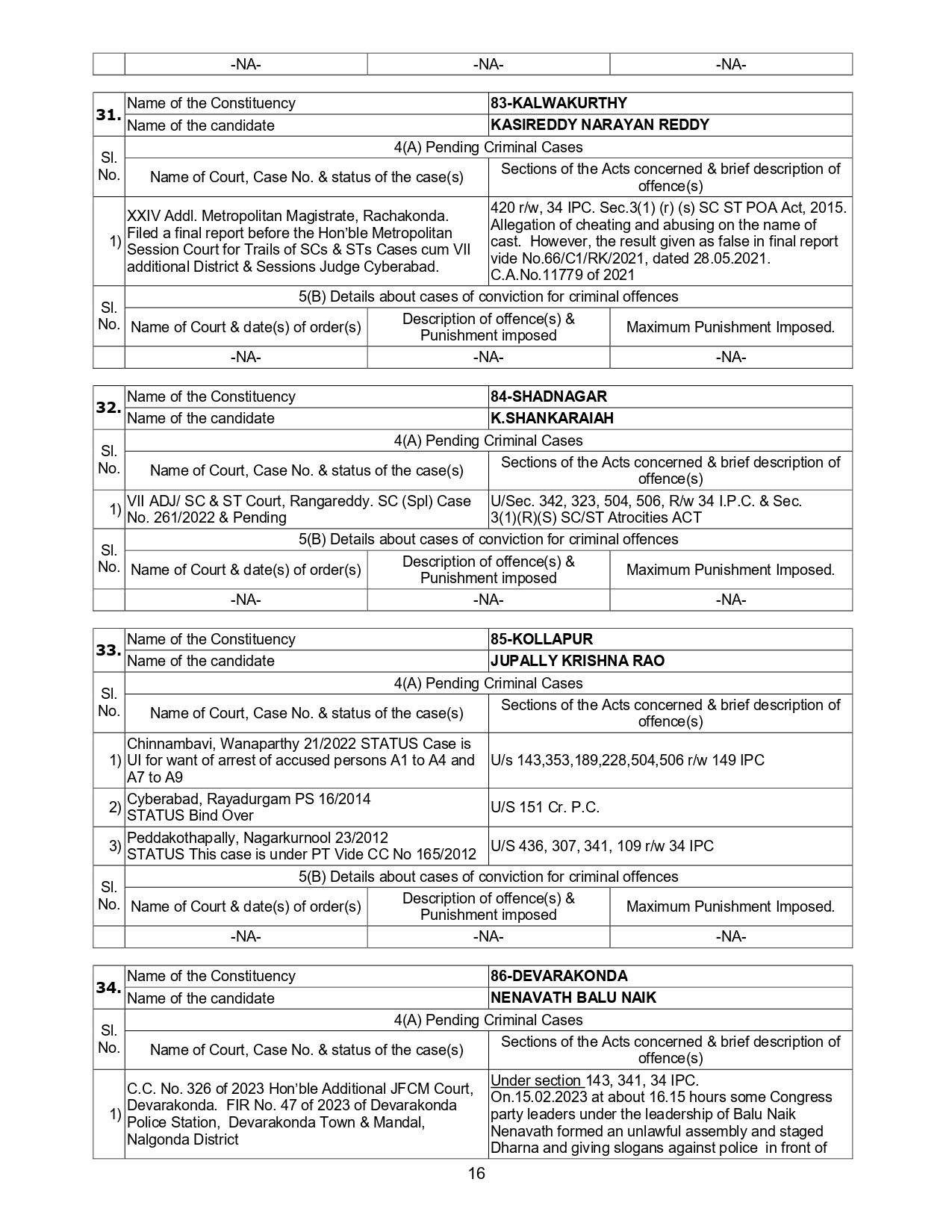 Declaration of INC candidates